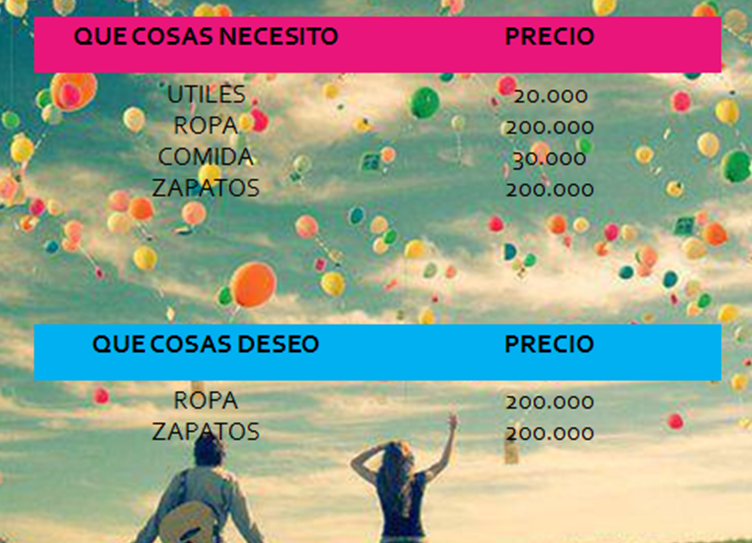 Unidad 2~Paso a paso logrando tus metas :: Camila Sierra